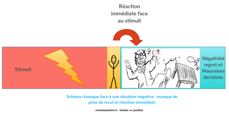 La méthode RAIN pour faire face aux situations négatives