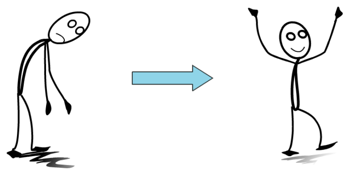 La méthode RAIN pour faire face aux situations négatives